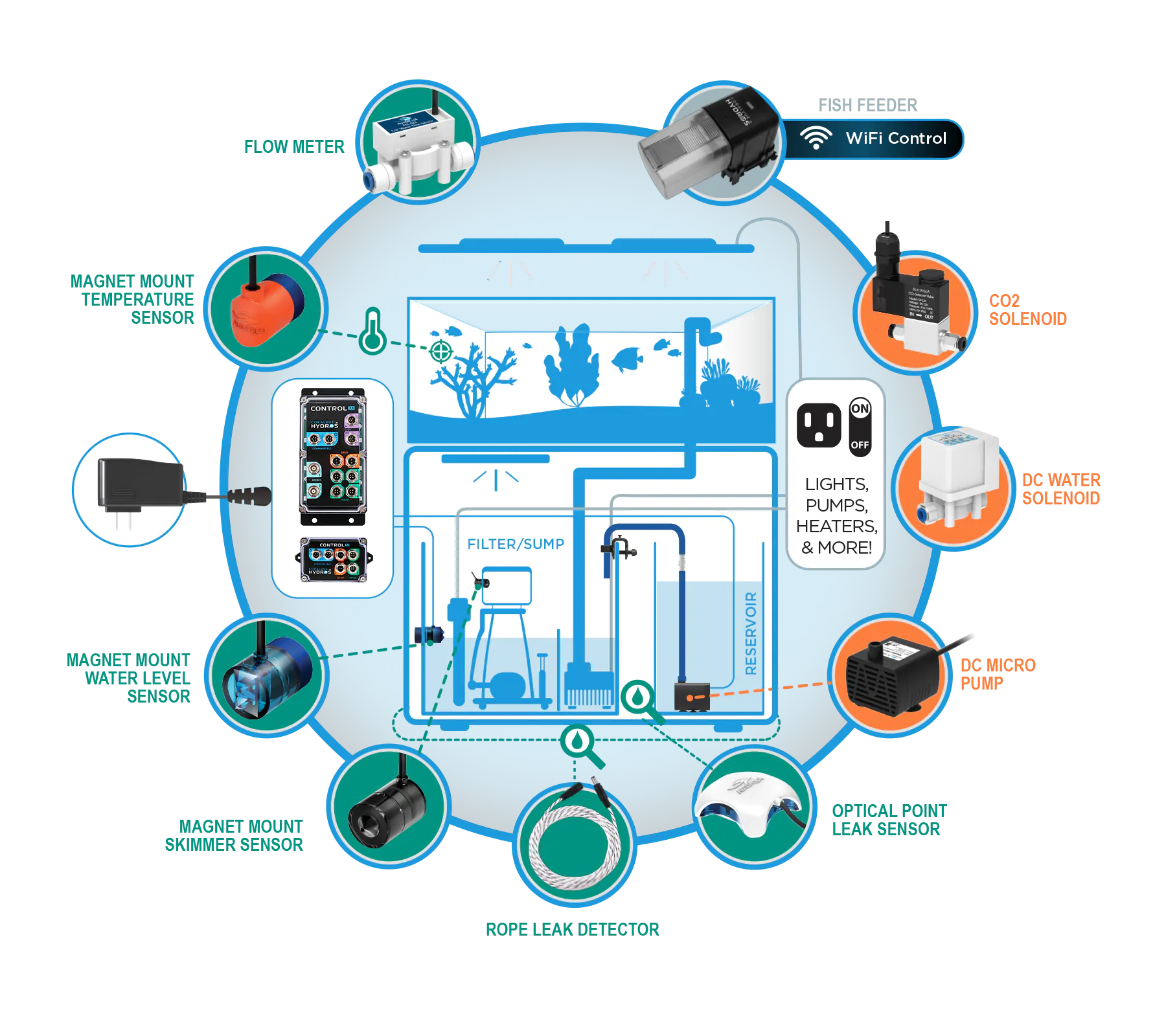 CoralVue HYDROS Aquarium Controller | CoralVue